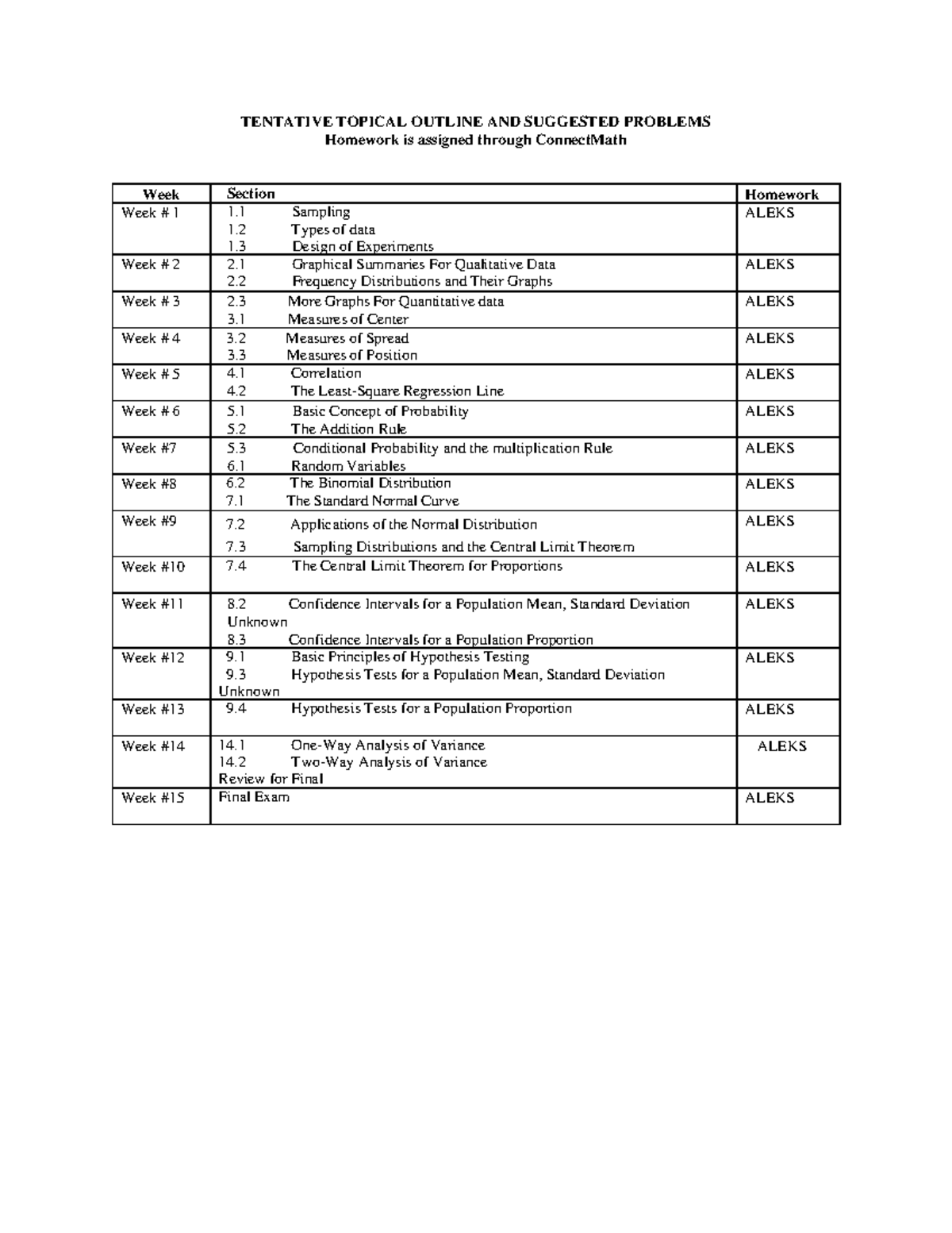 Assignment and Test Schedule Fall 2022(1) - TENTATIVE TOPICAL OUTLINE ...