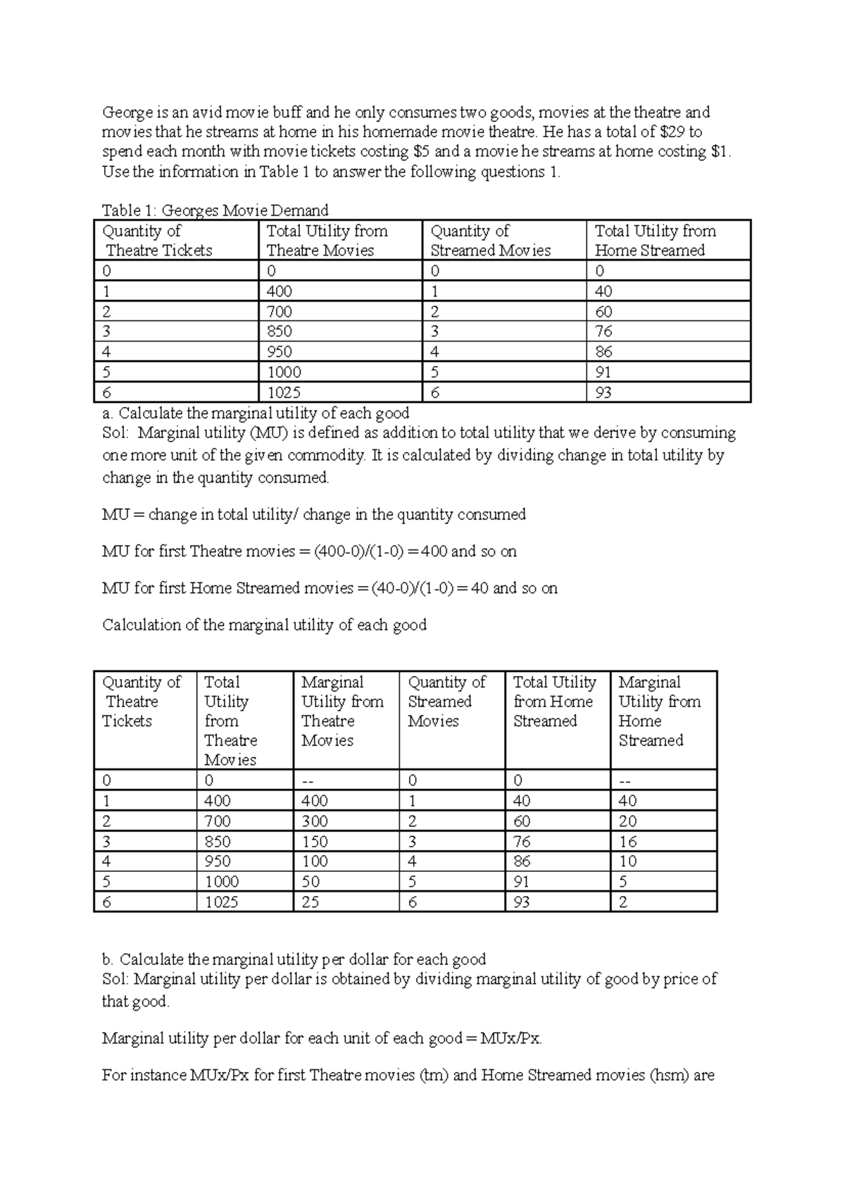 Marginal utility per dollar for each good with George's demand curve ...