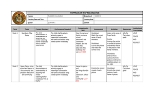 Make a stand grade 5 dlp RV - Detailed Lesson Plan in English V I ...