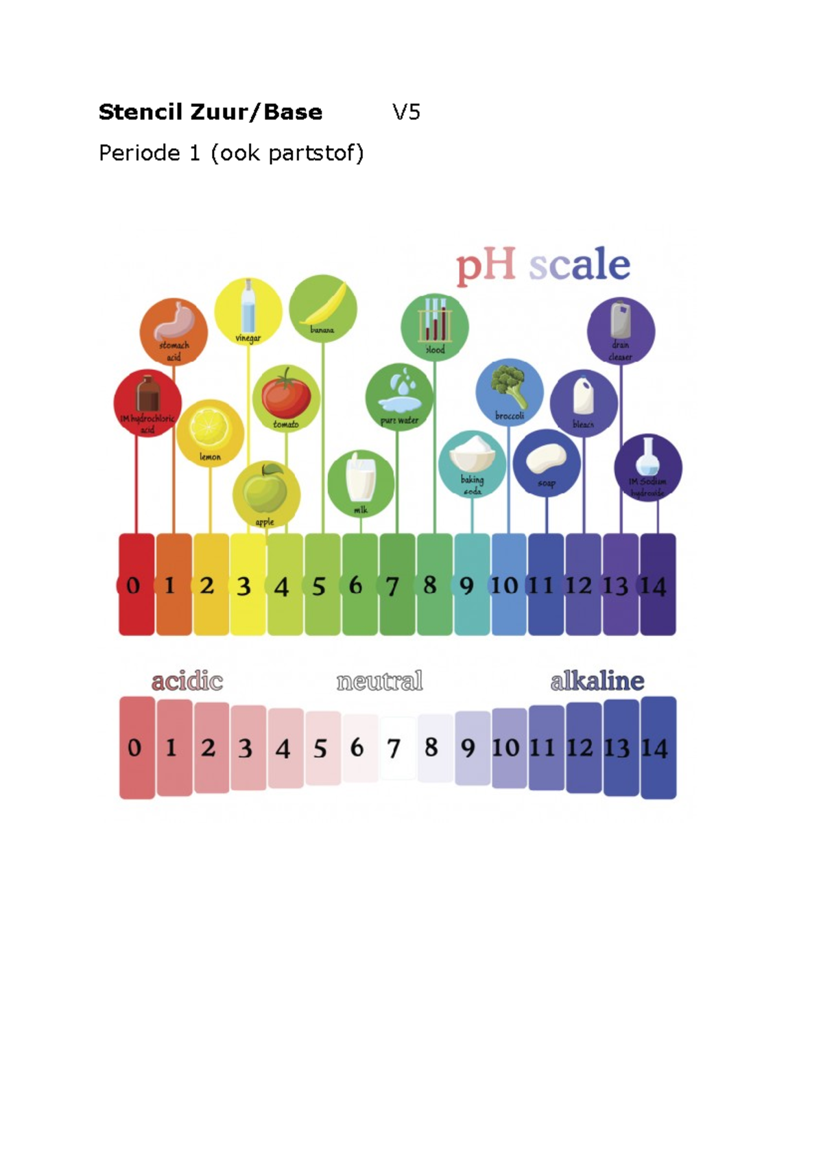Stencil Zuur base - zuur base - Stencil Zuur/Base V Periode 1 (ook partstof) Voorkennis (opgave ...