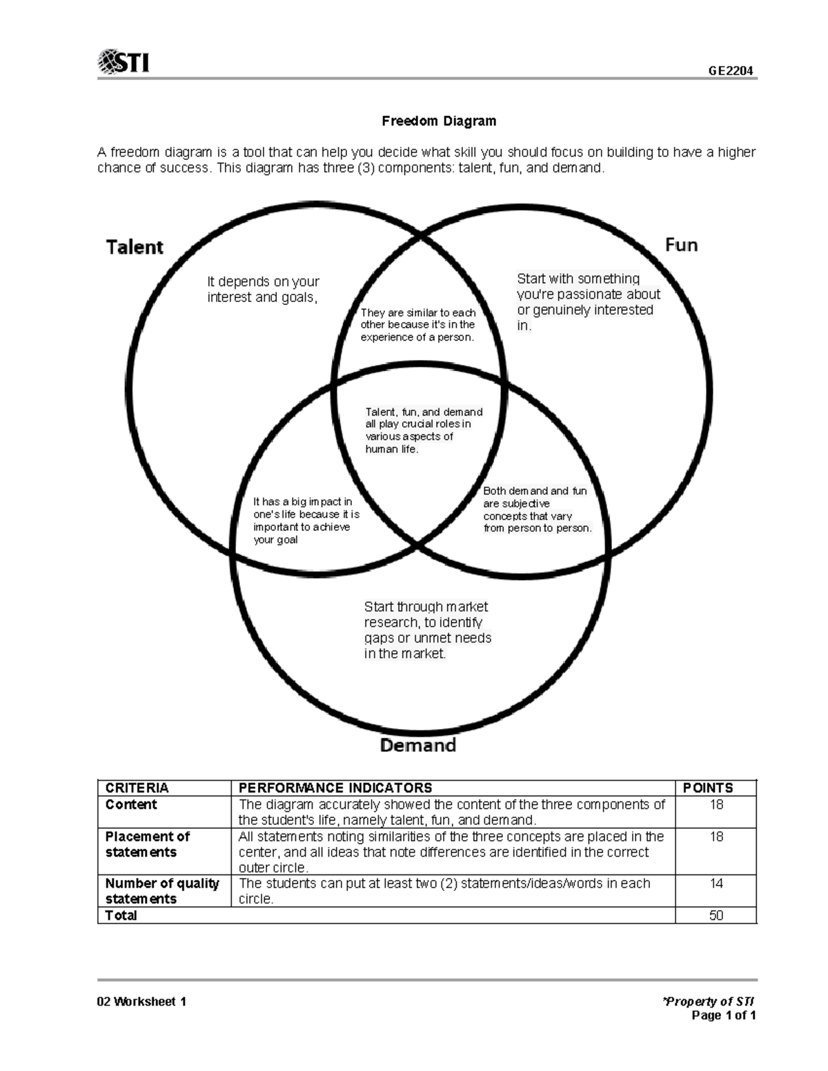 Euthenics (worksheet 1) - GE Freedom Diagram A freedom diagram is a ...