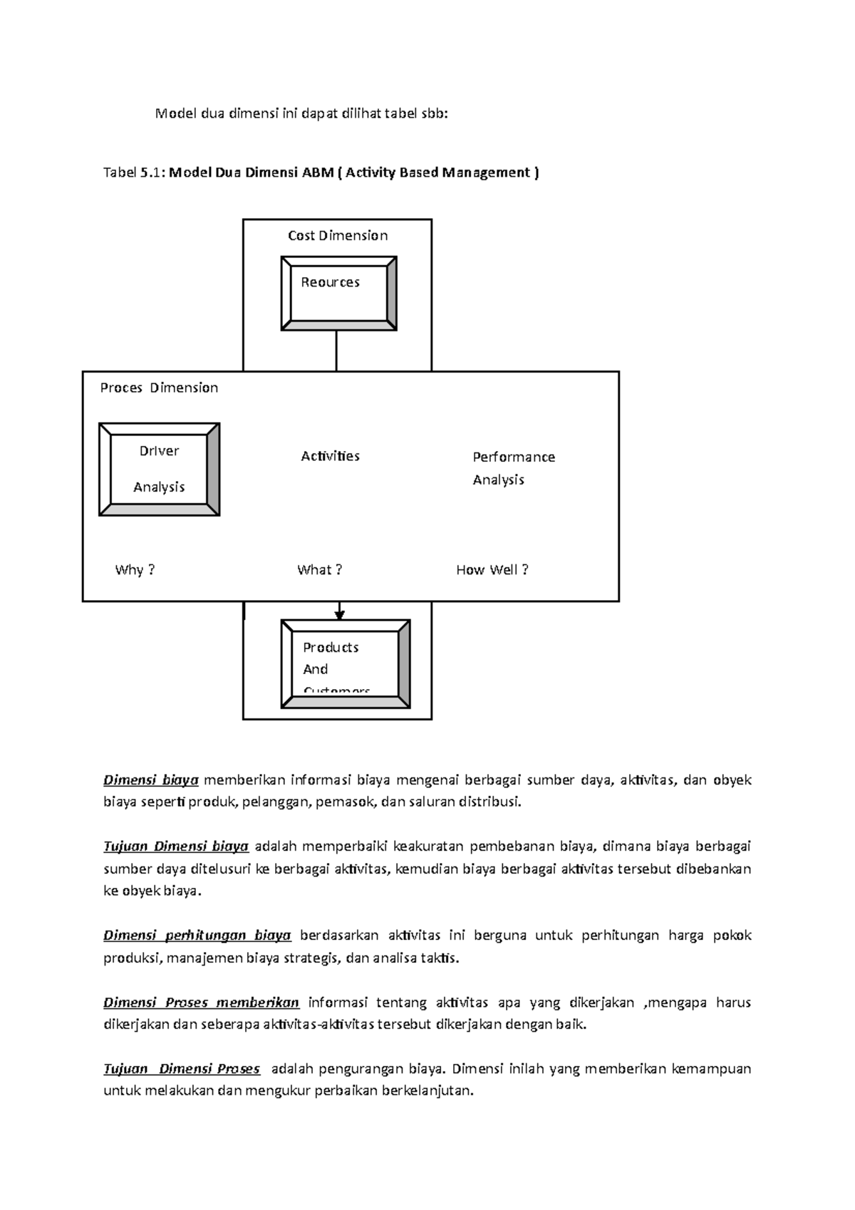 BAB 5 - Model Dua Demensi ABM ( Activity Based Management ) - Tujuan Dimensi biaya adalah - Studocu