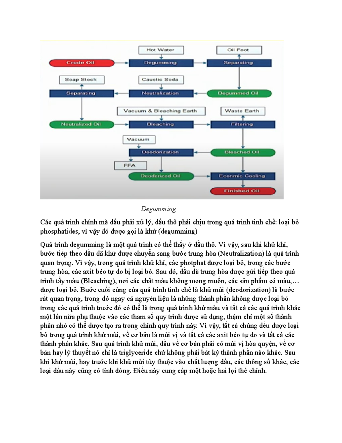 Degumming - Thực phẩm - Degumming Các quá trình chính mà dầu phải xử lý ...