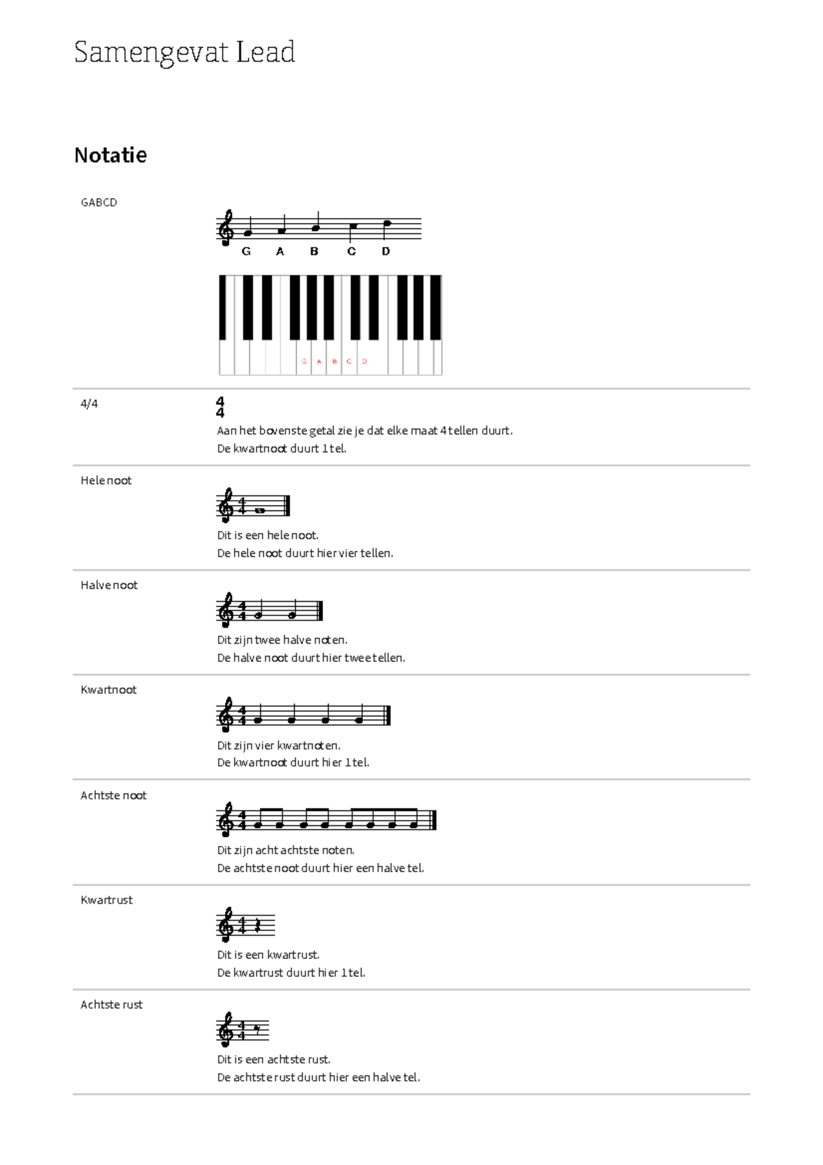 Samengevat Lead - H4 - GABCD 4/ Hele noot Halve noot Kwartnoot Achtste ...