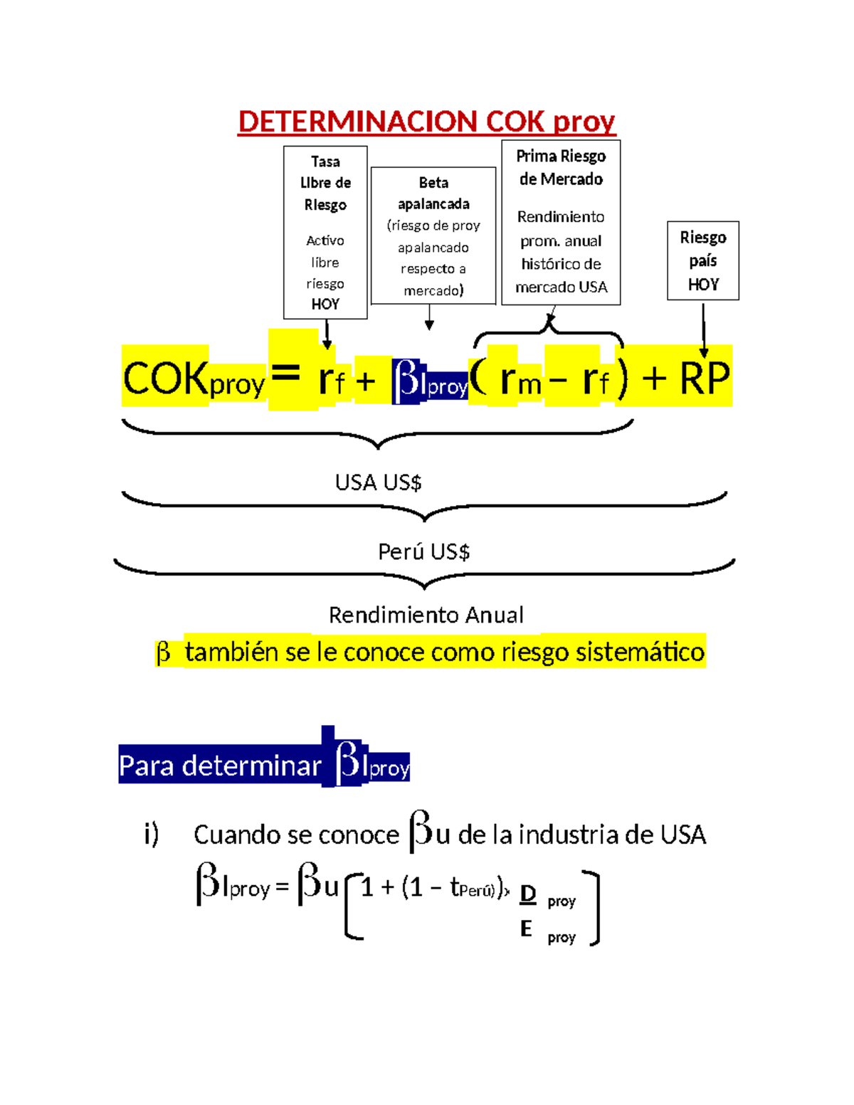 COK CAPM proy - Resumen Proyecto interactivo - DETERMINACION COK proy ...