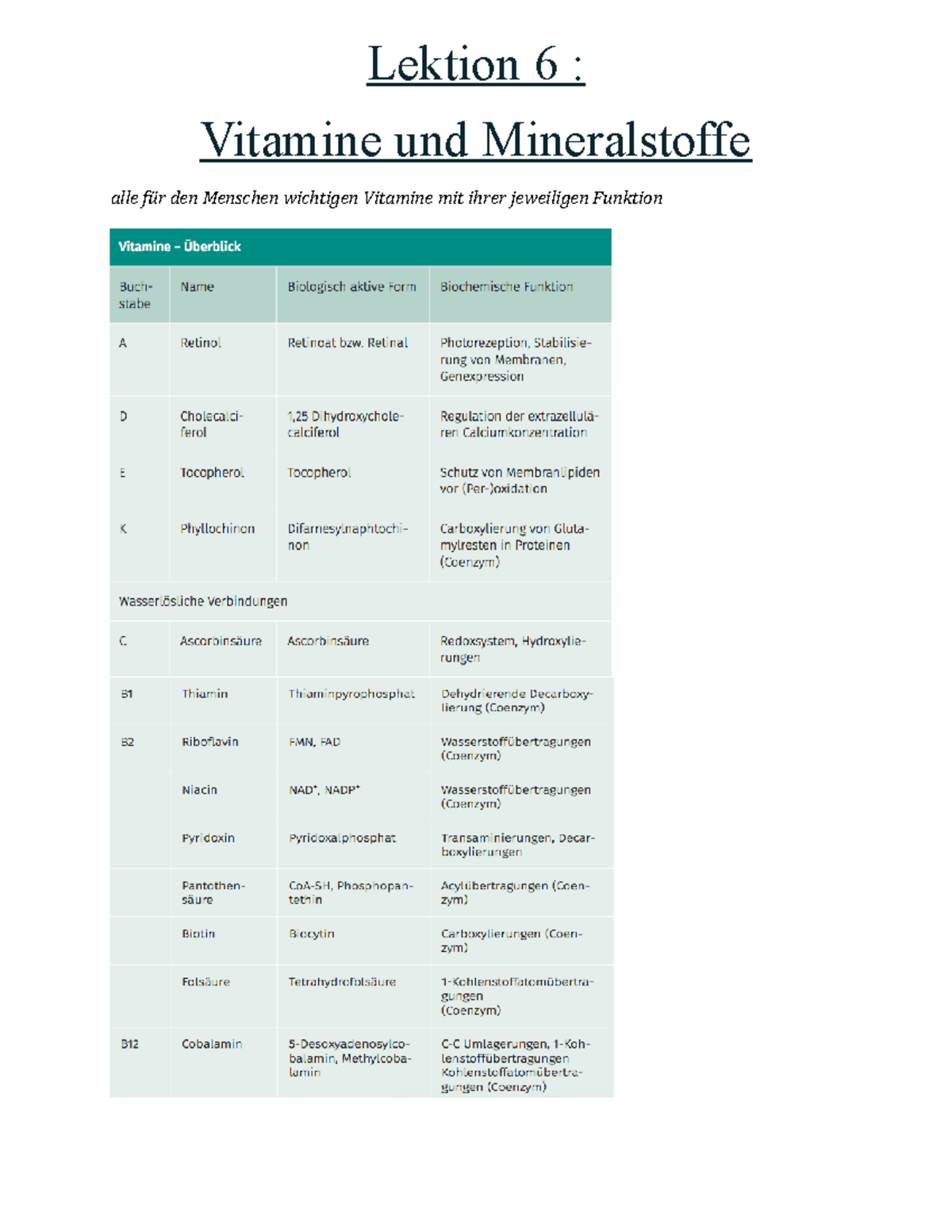 Lektion 6 - Wintersemester - Lektion 6 : Vitamine und Mineralstoffe ...
