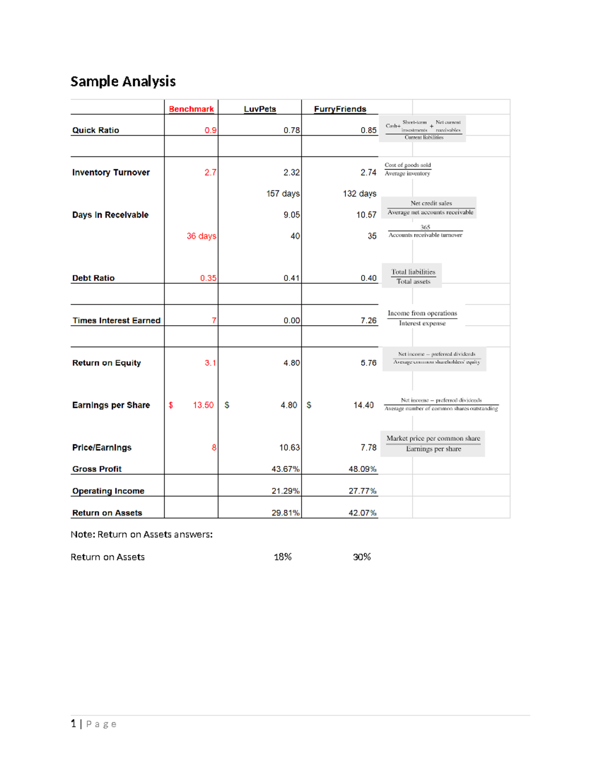 Sample FS Analysis - Tagged - DEND 2201 - Sample Analysis Note: Return ...