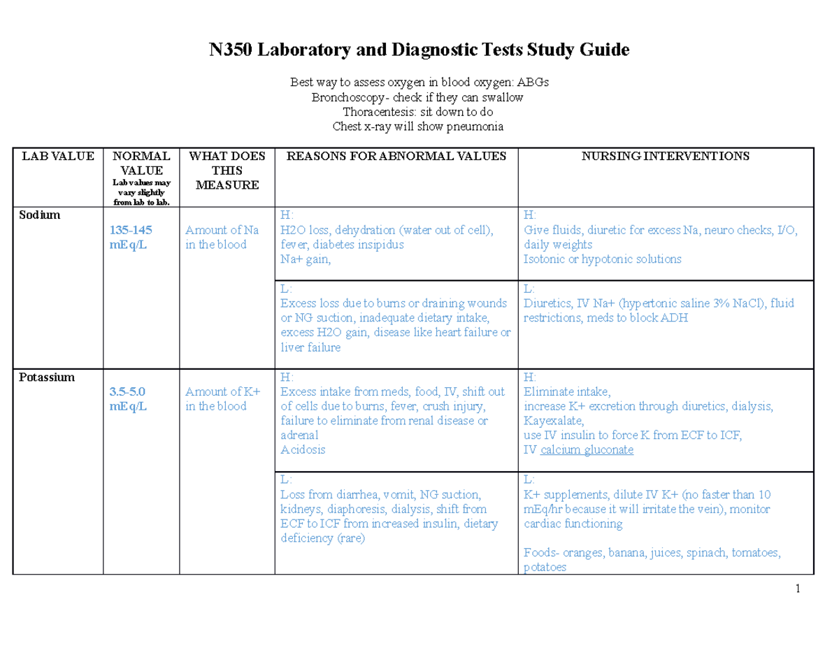 Nurs 350 lab diagnostic table fall 2020 - N350 Laboratory and ...