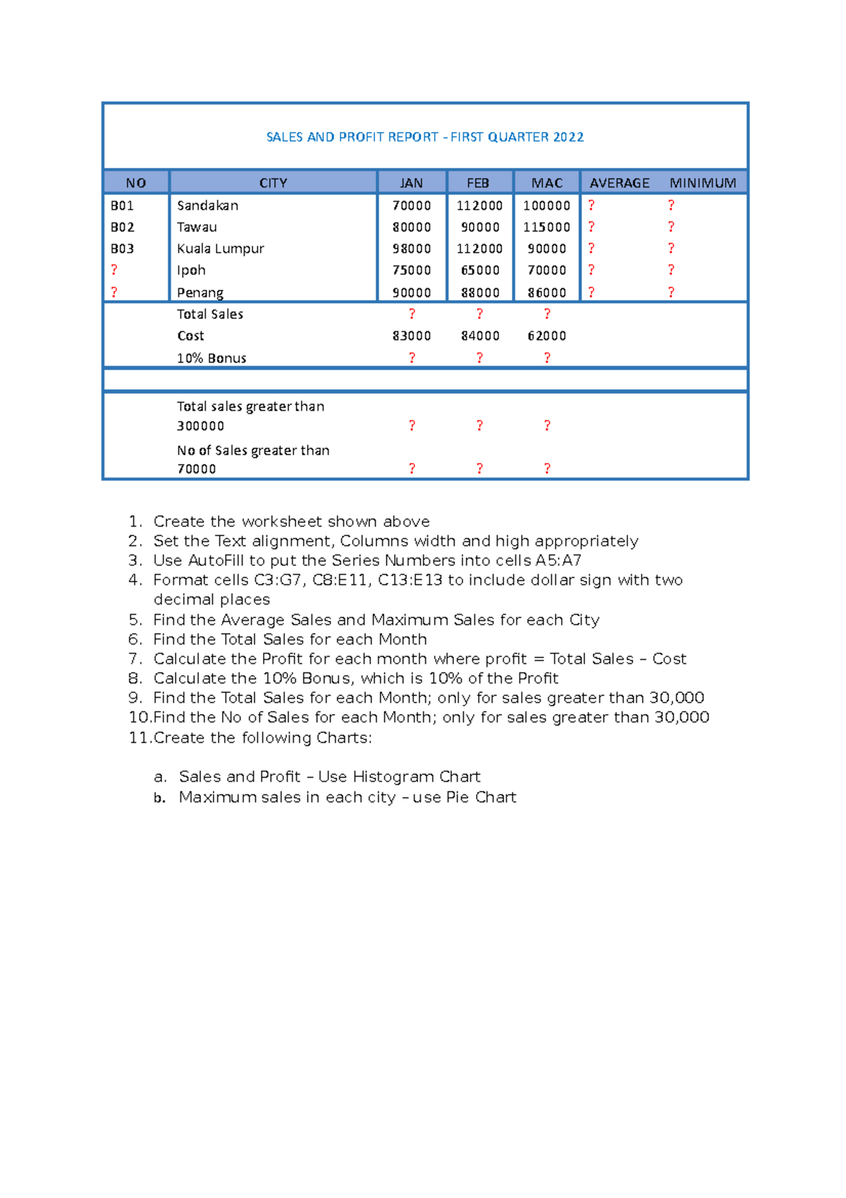 Lab Exercise - Excel - SALES AND PROFIT REPORT - FIRST QUARTER 2022 NO ...