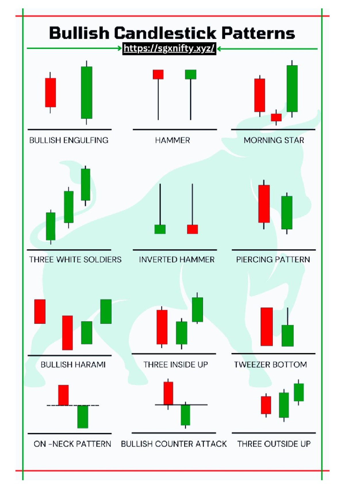 35 powerful candlestick patterns - TYA101 - Bullish Candlestick ...