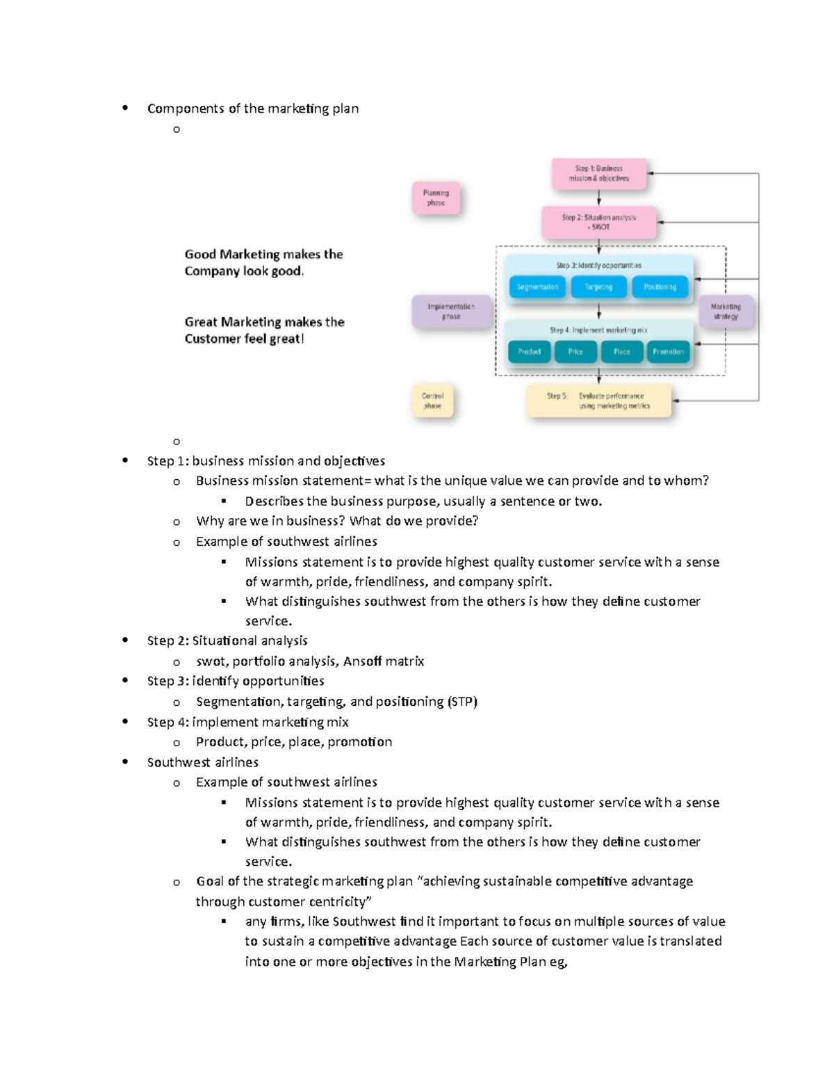 Developping a marketing strategy and plan - Components of the marketing ...