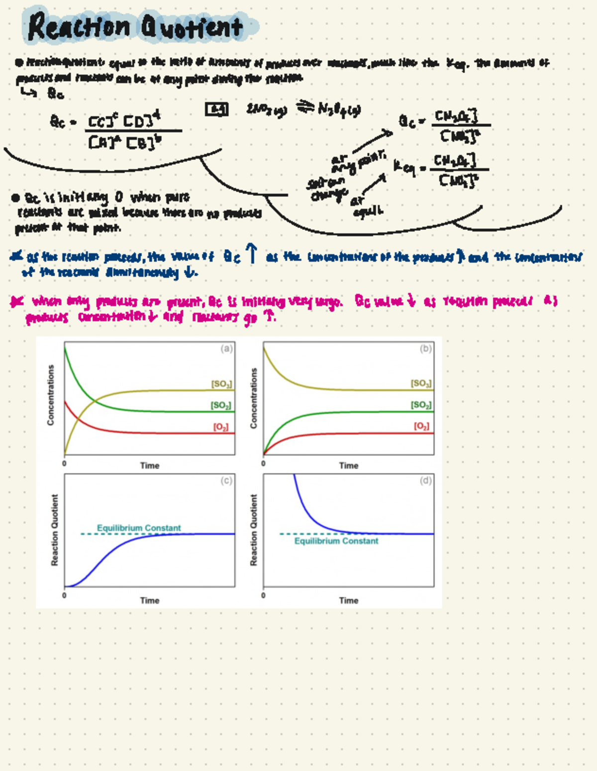 Reaction Quotient (M14Q4) - Reaction Quotient reaction quotient : equal ...