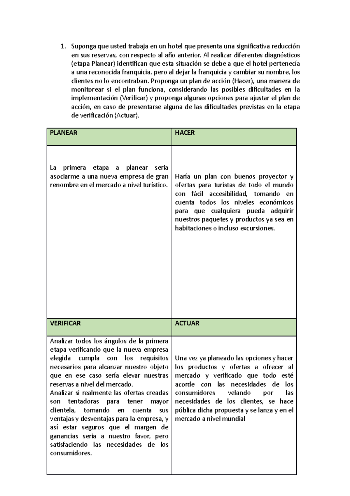 Actividad Modulo I diplomado Servicio - Letras 011-12 - UASD - Studocu