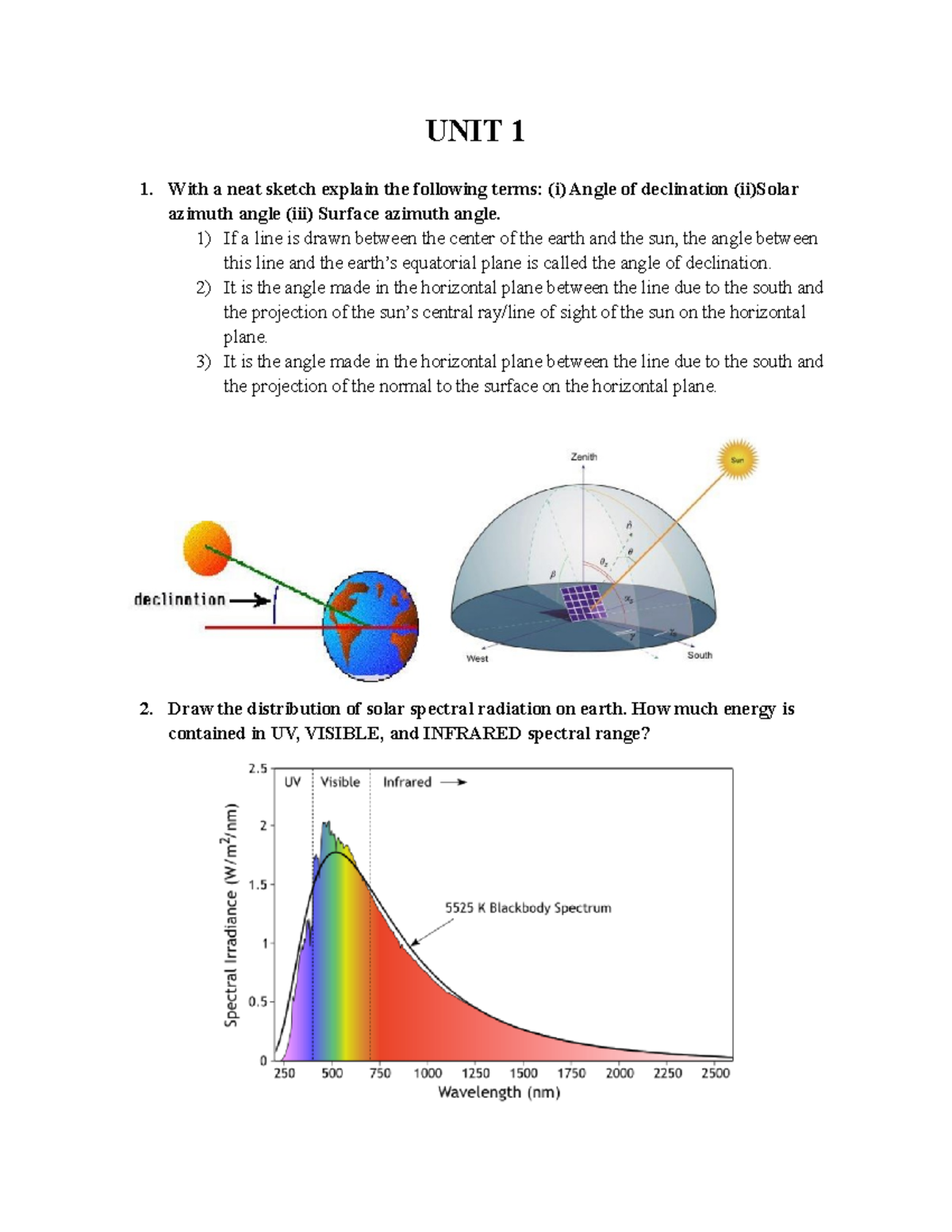 NCES Unit 1 - ASSIGNMENT CAN BE USEFUL IN EXAMS - UNIT 1 With a neat ...