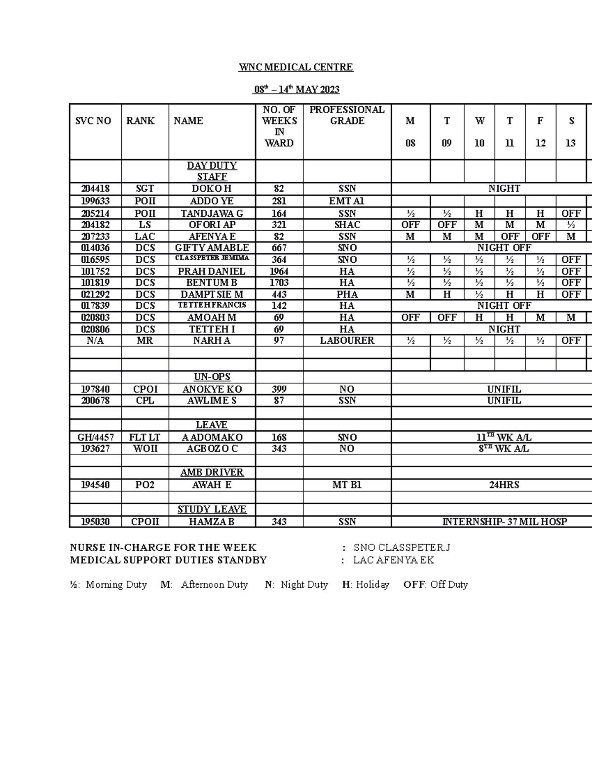 November Roster. 1211 - WEEEVBFGFXN - WNC MEDICAL CENTRE 08 th – 14th ...
