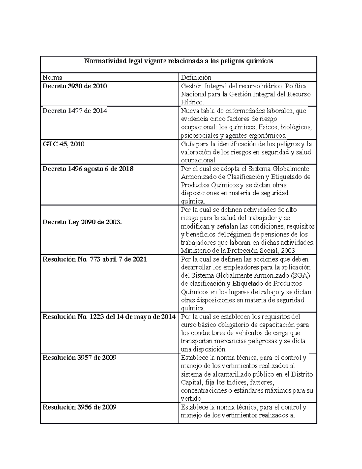 Normatividad legal vigente relacionada a los peligros químicos ...