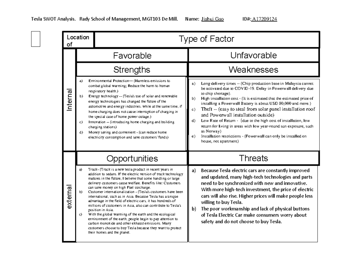 Homework #1, Tesla SWOT Worksheet-1 - Tesla SWOT Analysis. Rady School ...