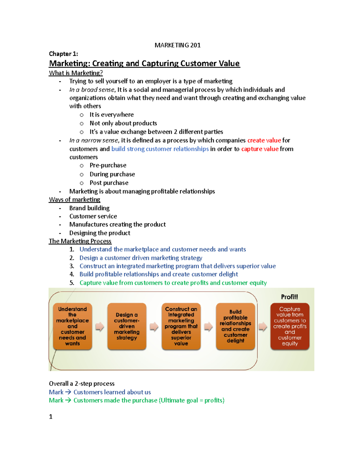 intro to Marketing 201 full course notes - MARKETING 201 Chapter 1 ...