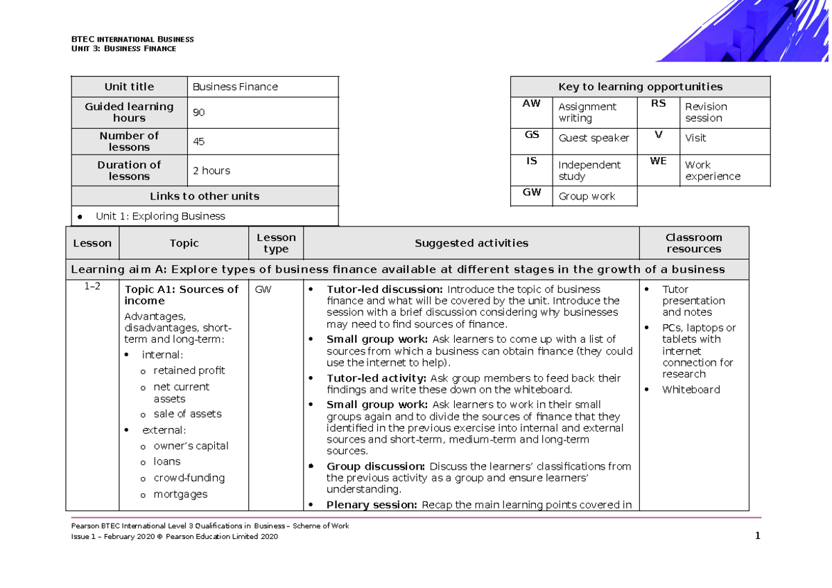 BTEC 2020 L3 INT Bus SOW U3 V1 - UNIT 3: BUSINESS FINANCE Unit title ...
