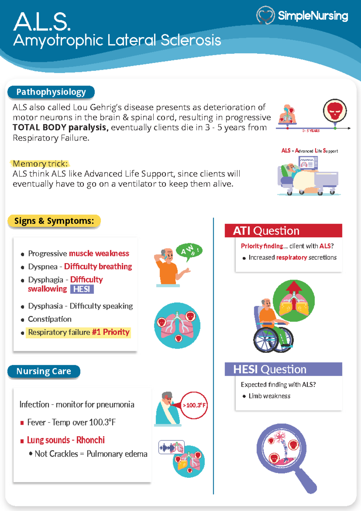 Neurological - ALS - Amyotrophic Lateral Sclerosis - A.L. Amyotrophic ...