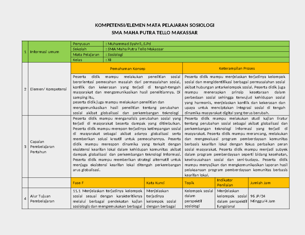 ATP Sosiologi Kelas XI Kurikulum Merdeka - KOMPETENSI/ELEMEN MATA ...