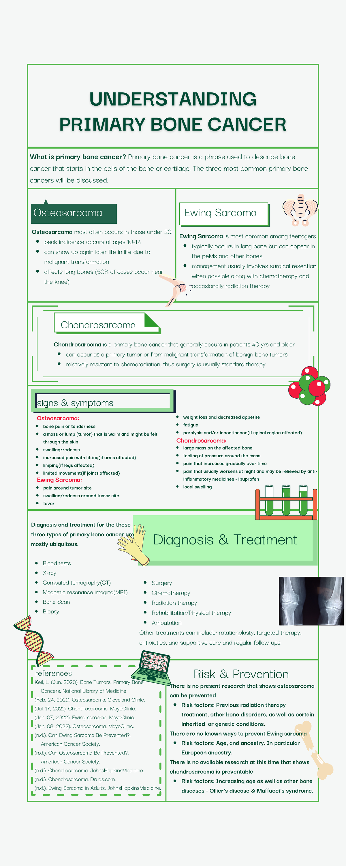 Primary Bone Cancer Infographic - What is primary bone cancer? Primary ...