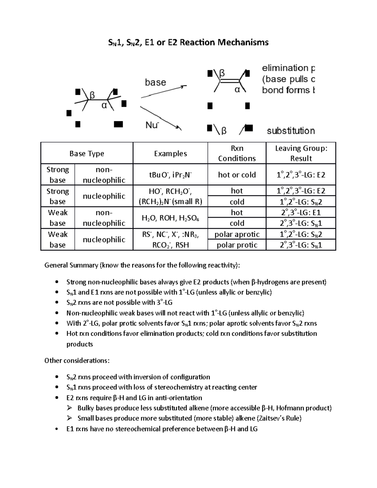 SN1 SN2 E1 or E2 - practice - SN1, SN2, E1 or E2 Reaction Mechanisms ...