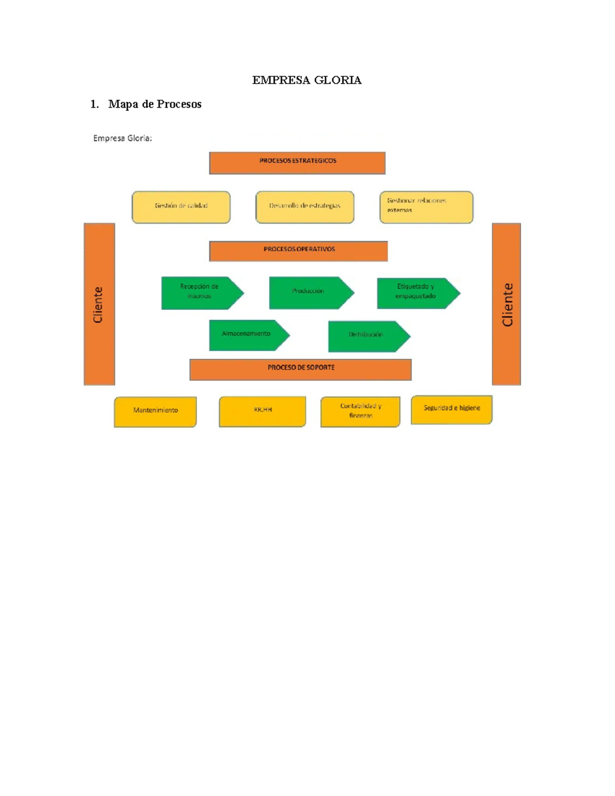 Mapa de procesos diagrama sipoc caracterizacion del proceso - EMPRESA ...