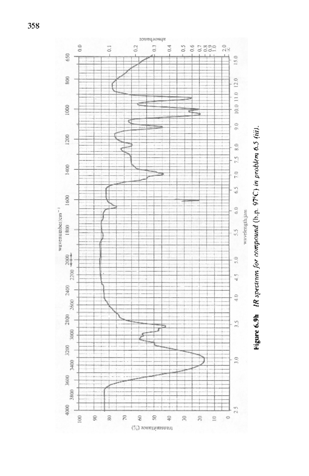 Ejercicios IR - ayuda - Vol zyxwvu VI 00 0. 1.:: c " ｾ .0 " 0. 1 0 0 0 ...