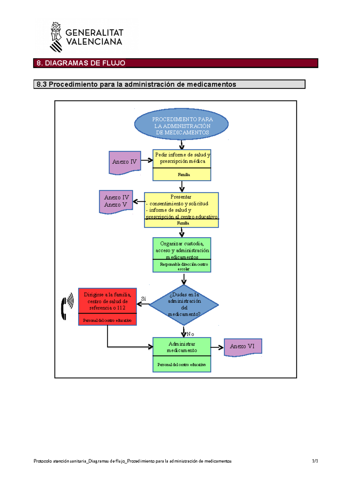 180618 Procedimiento para la administración de medicamentos - 8 ...