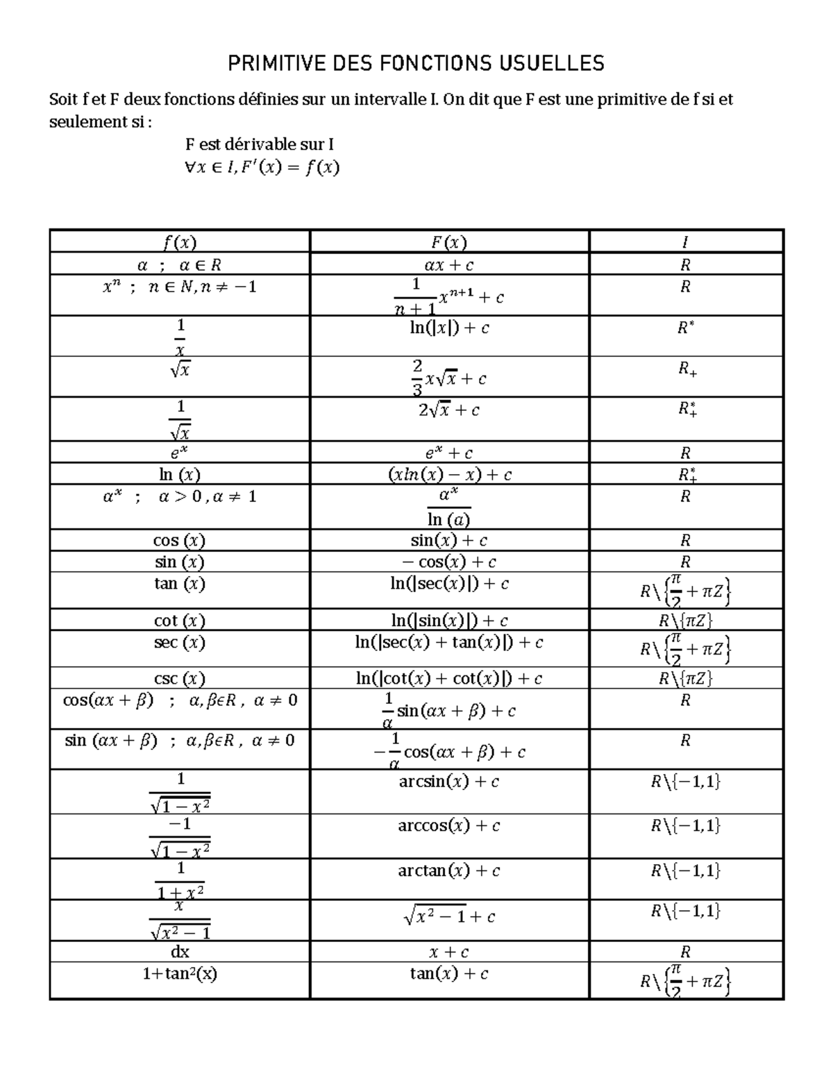 MAT 1720 - Primitive des Fonctions Usuelles - PRIMITIVE DES FONCTIONS USUELLES Soit f et F deux ...
