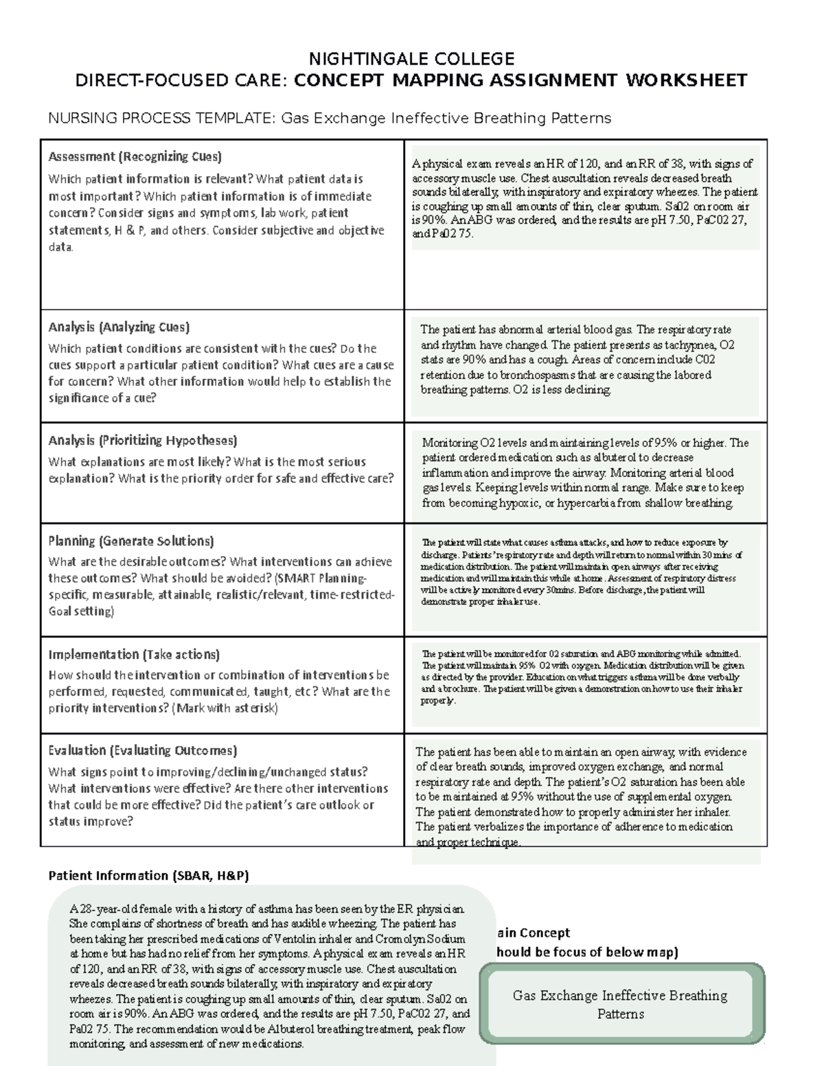 Conceptmap 1 346 - concept - NIGHTINGALE COLLEGE DIRECT-FOCUSED CARE ...