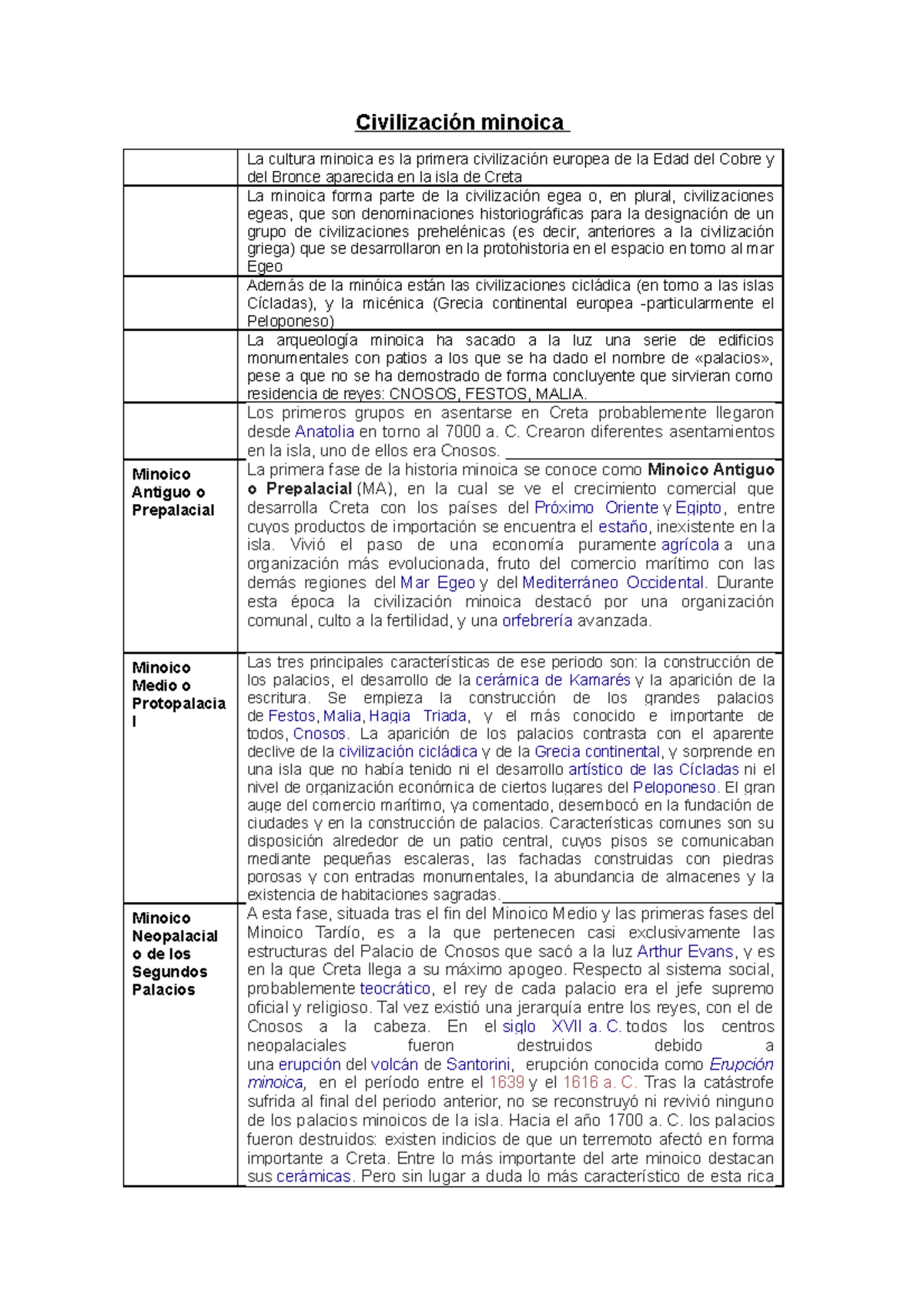Grecia - Resumen, Historia, Social, General, Apuntes, - Civilización ...