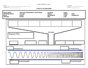 Science 10 DBOW 2022 - 2023 - Template 2 : DEFINITIVE BUDGET OF WORK ...