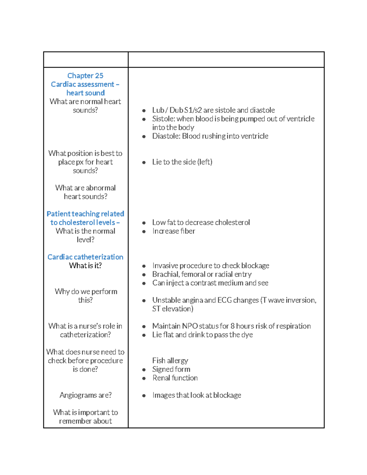 Medsurg Exam 2 Blueprint - Chapter 25 Cardiac assessment – heart sound ...
