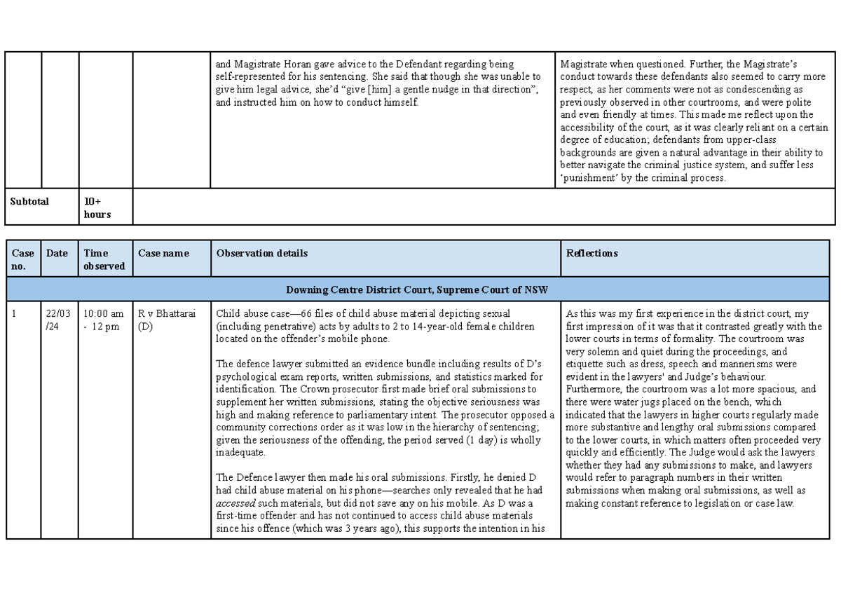 Court attendance log 2024 sample - and Magistrate Horan gave advice to ...