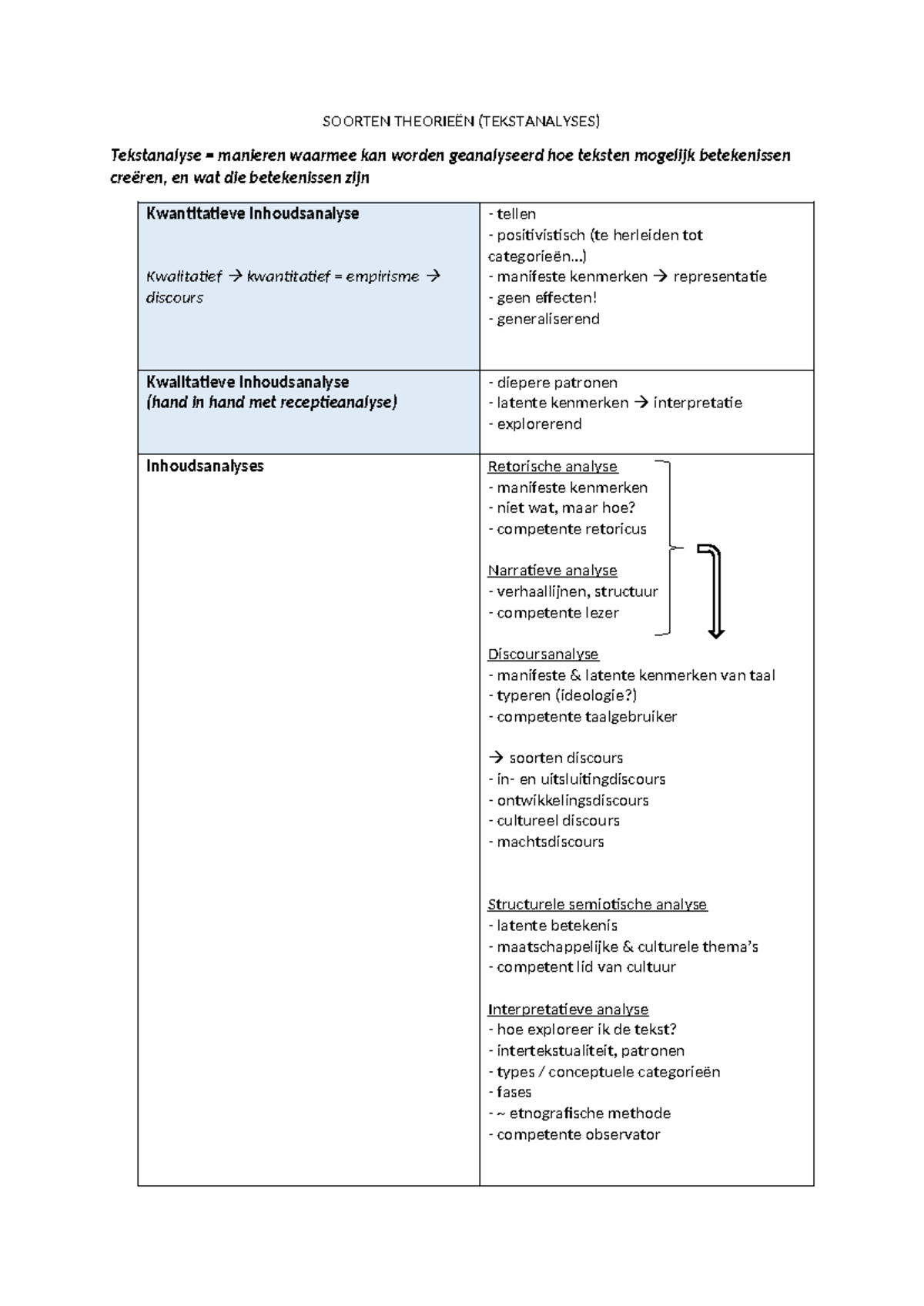 Schema van de Soorten Theorieën Analyse van mediateksten - SOORTEN ...