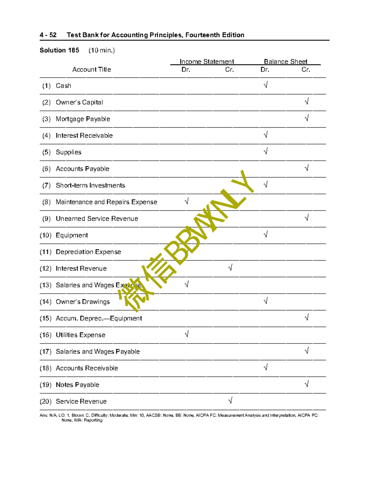 Accounting principles 14th edition by weygandt tb 421 - 4 - 52 Test ...