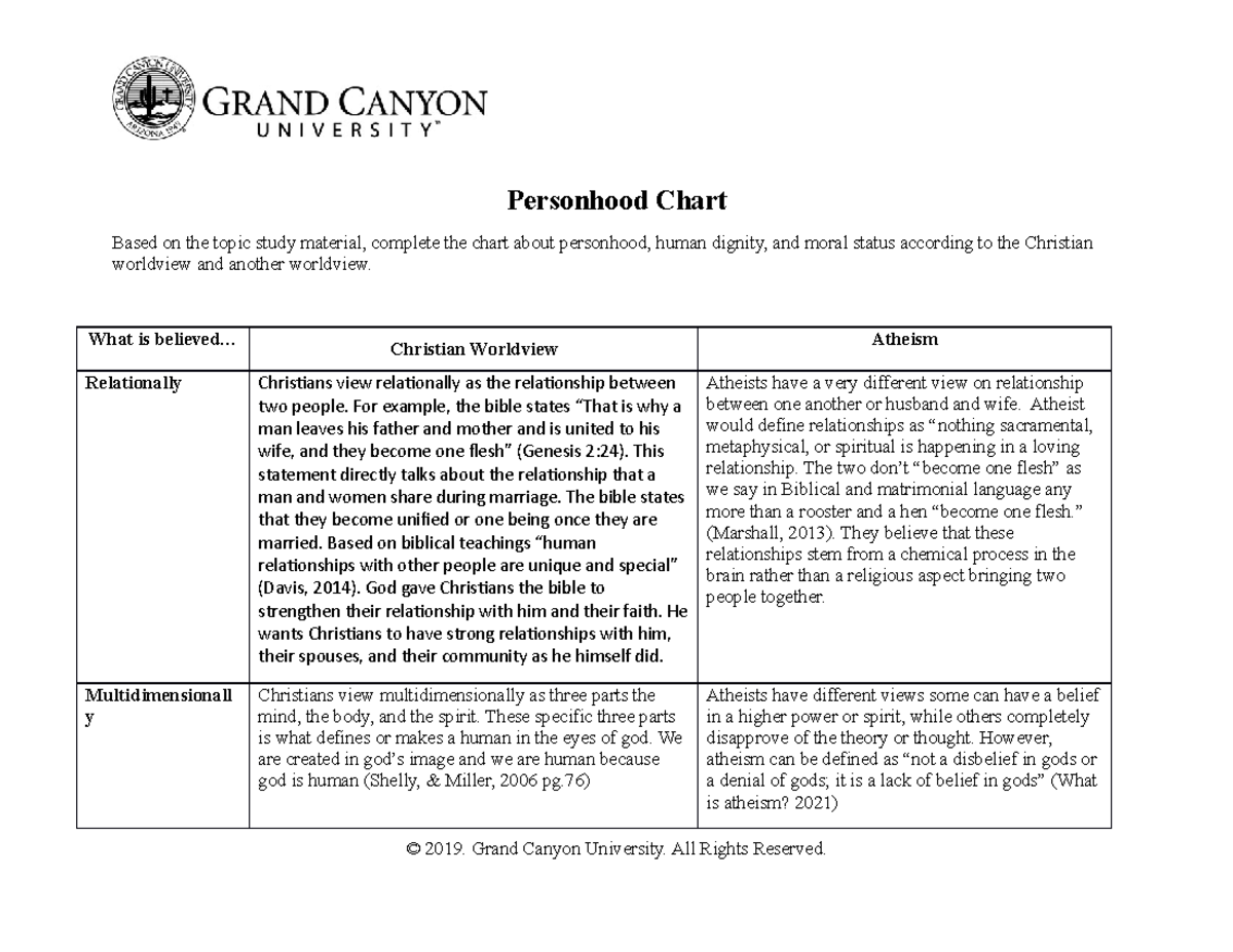 HLT-302-RS-T2 Personhood Chart final - Personhood Chart Based on the ...