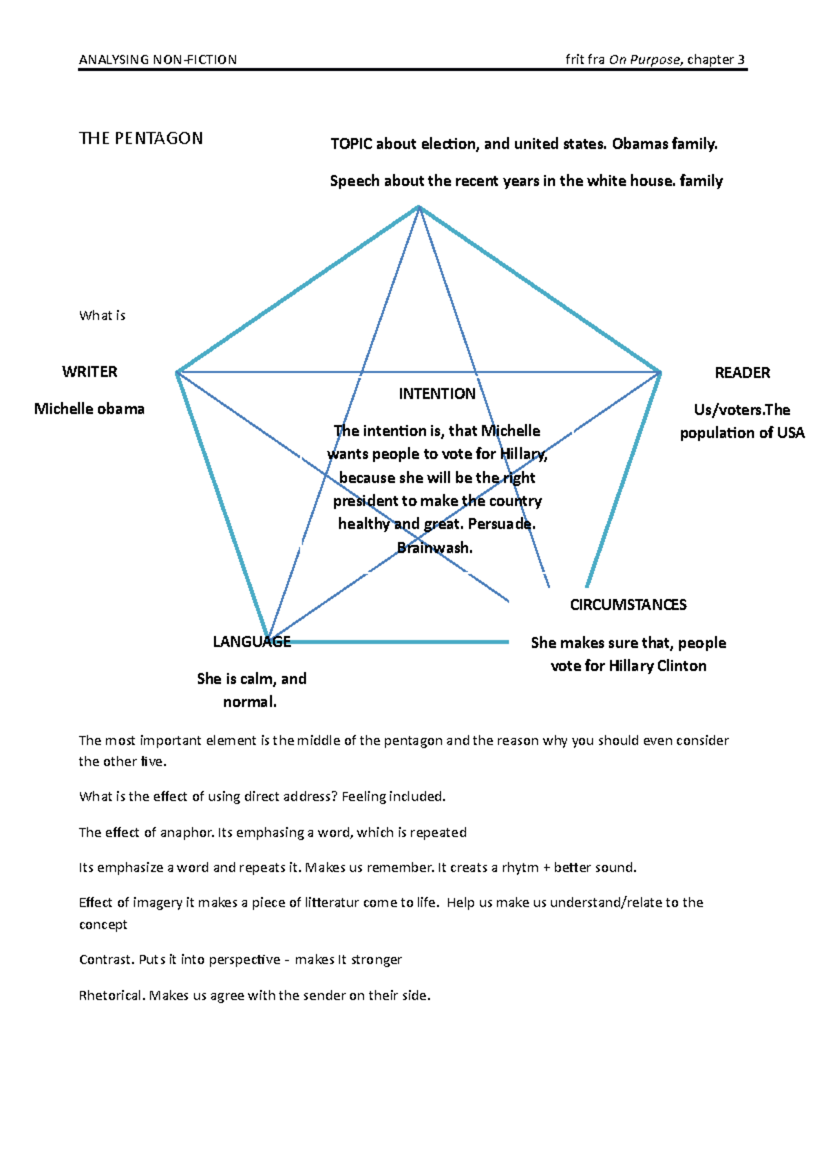 Analysing NON- Fiction - ANALYSING NON-FICTION frit fra On Purpose ...