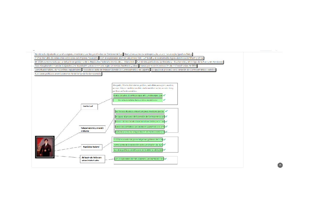 Actividad 20 - Diagrama - Historia de Honduras - UNAH - Studocu