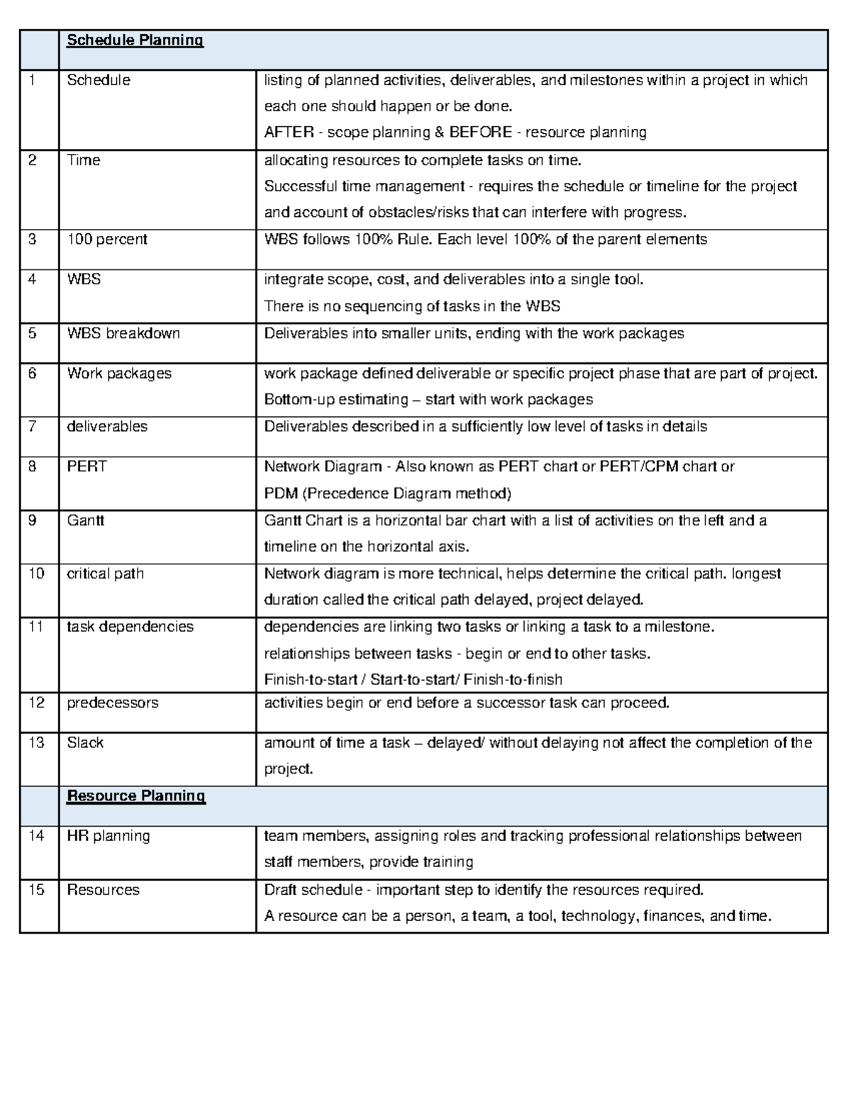 01. BUSN 3600 - Final - Notes - Schedule Planning 1 Schedule listing of ...
