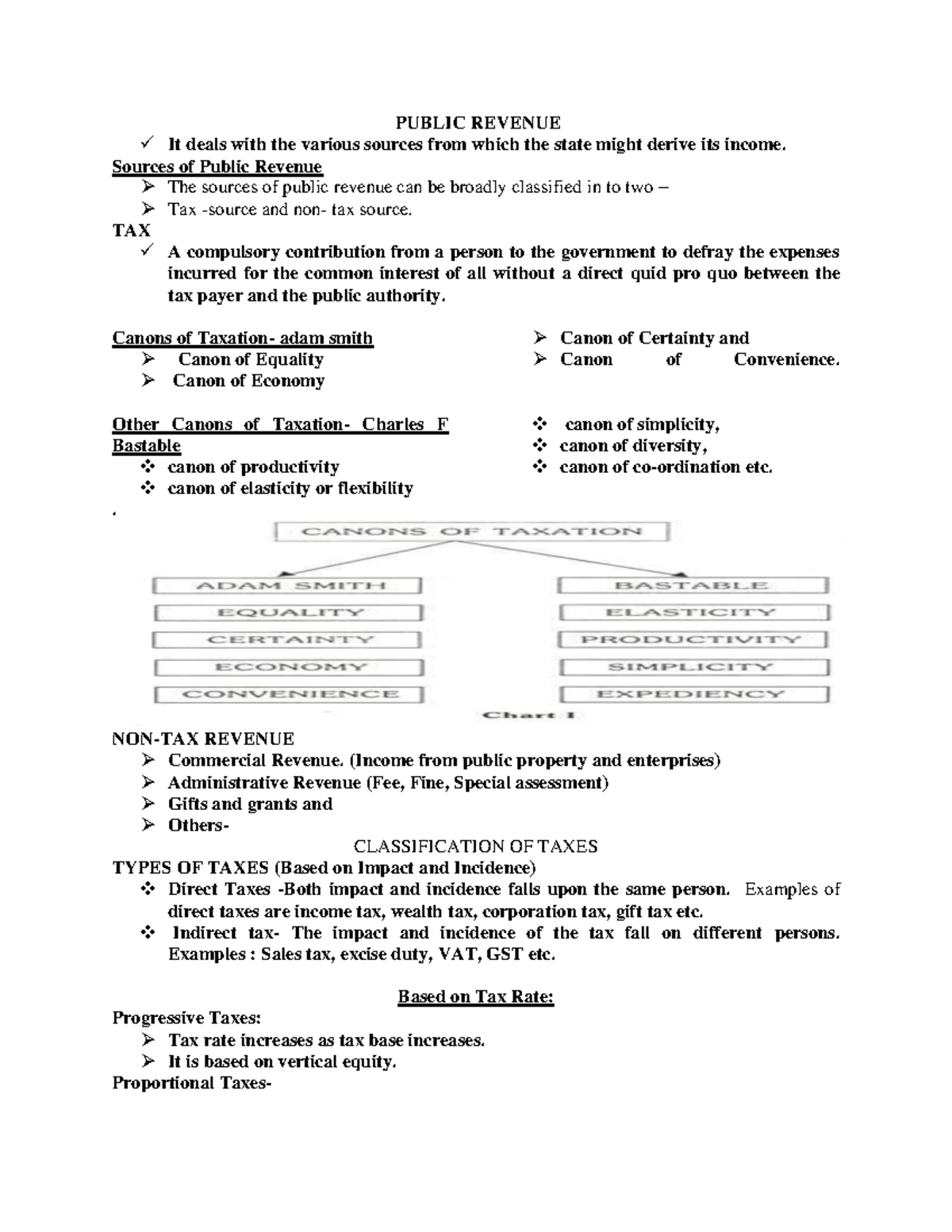 Public revenue - PUBLIC REVENUE It deals with the various sources from ...