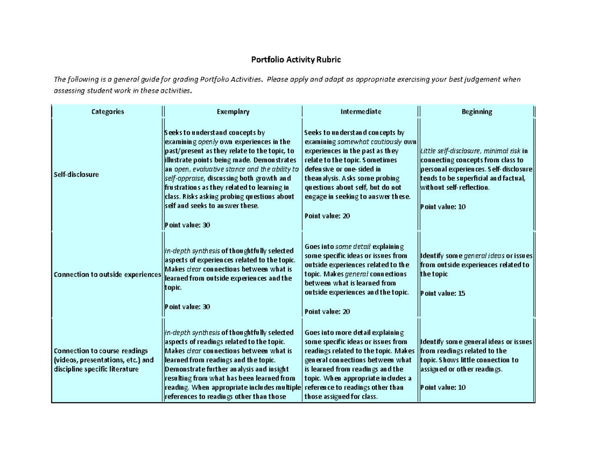 5411 Portfolio Assesment Rubric - Portfolio Activity Rubric The ...