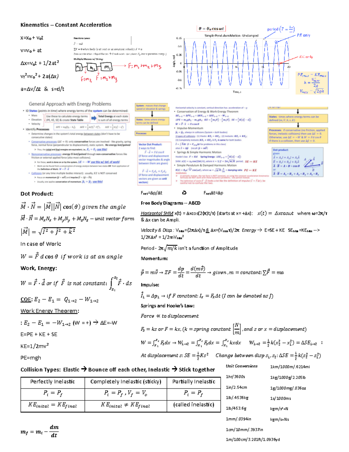 MECE 102 Final Exam formula sheet - Fnet=Δp/Δt ♻ FnetΔt=Δp Free Body ...
