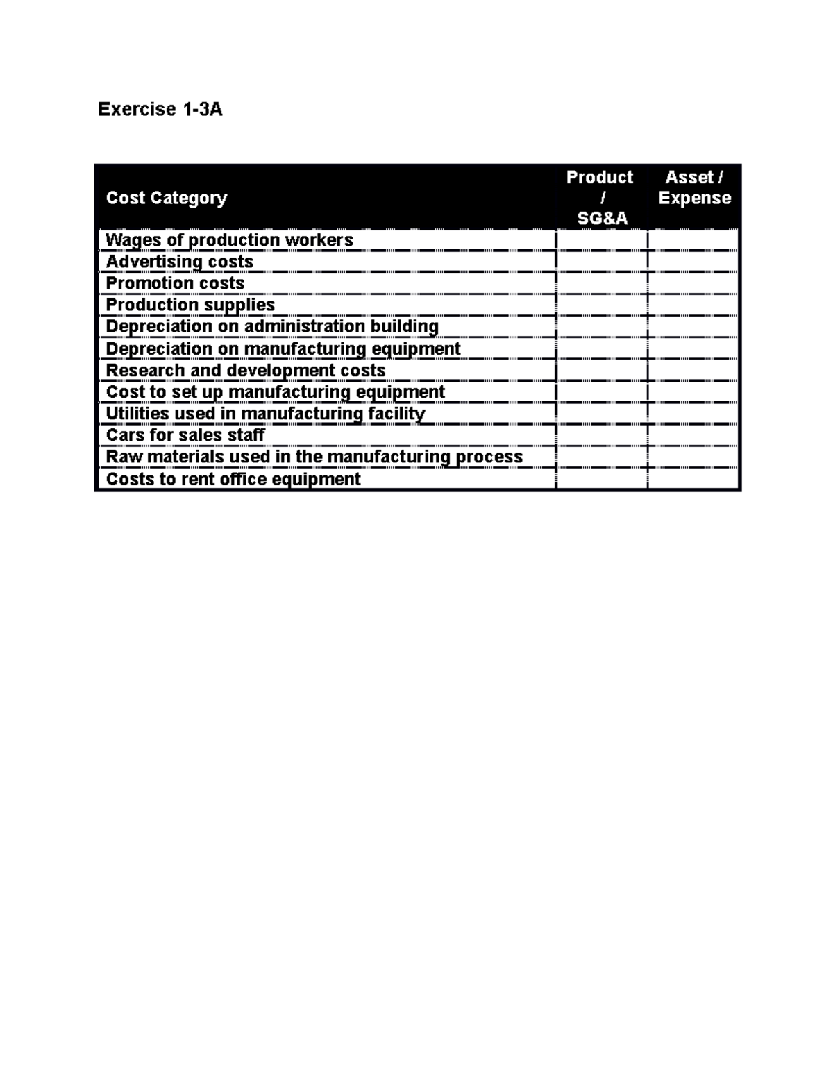 Ch. 1 Part 1 In-class Ex - Assignment - Exercise Product Asset Cost Category Expense Wages of ...