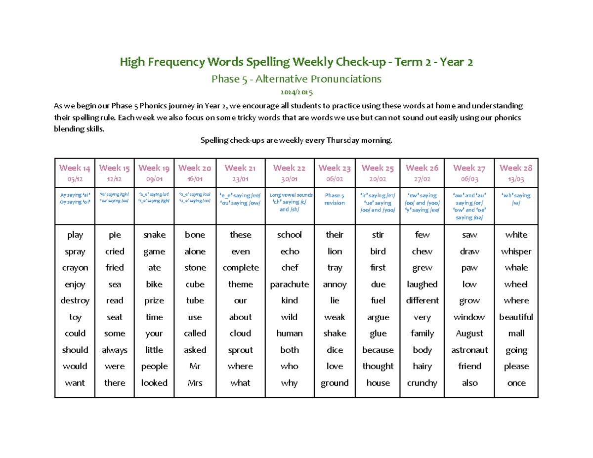 T2 - High Frequency Words Spelling Weekly Check-up - High Frequency ...