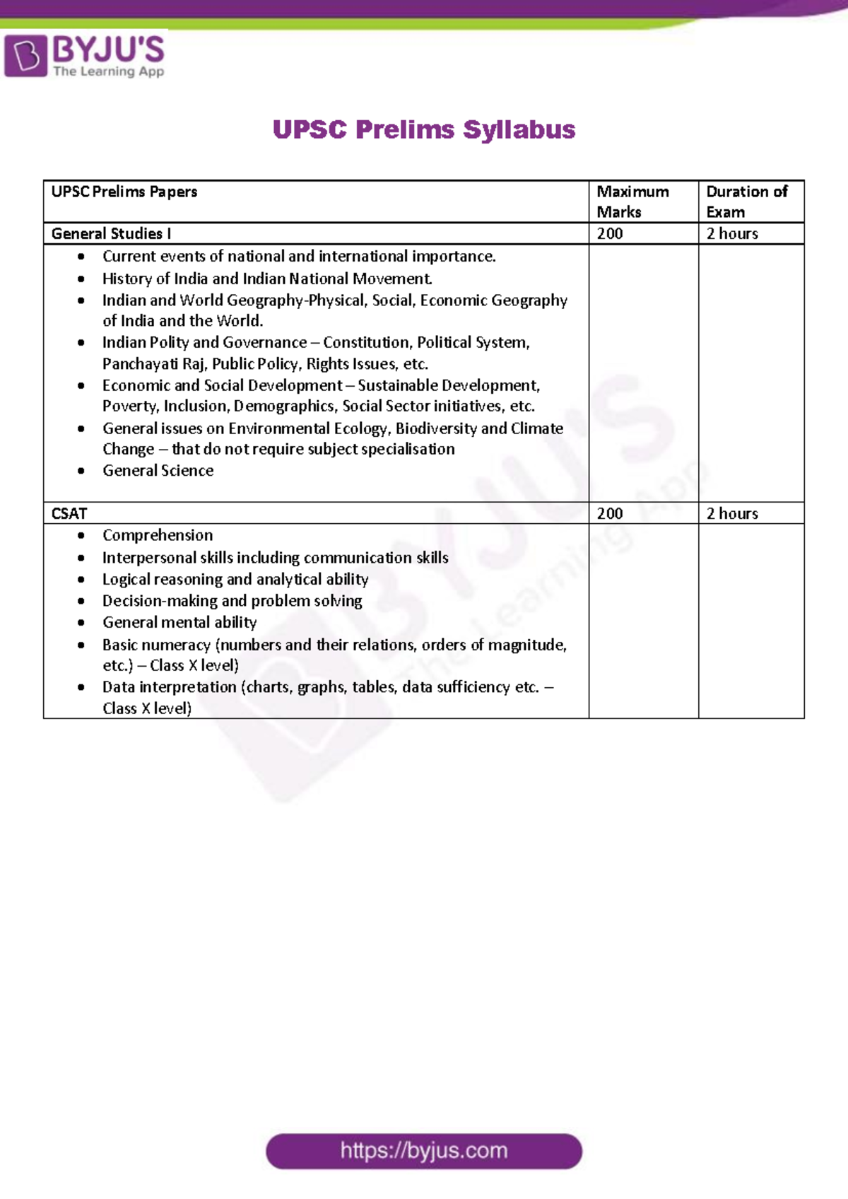 UPSC-Prelims-Syllabus - UPSC Prelims Syllabus UPSC Prelims Syllabus ...