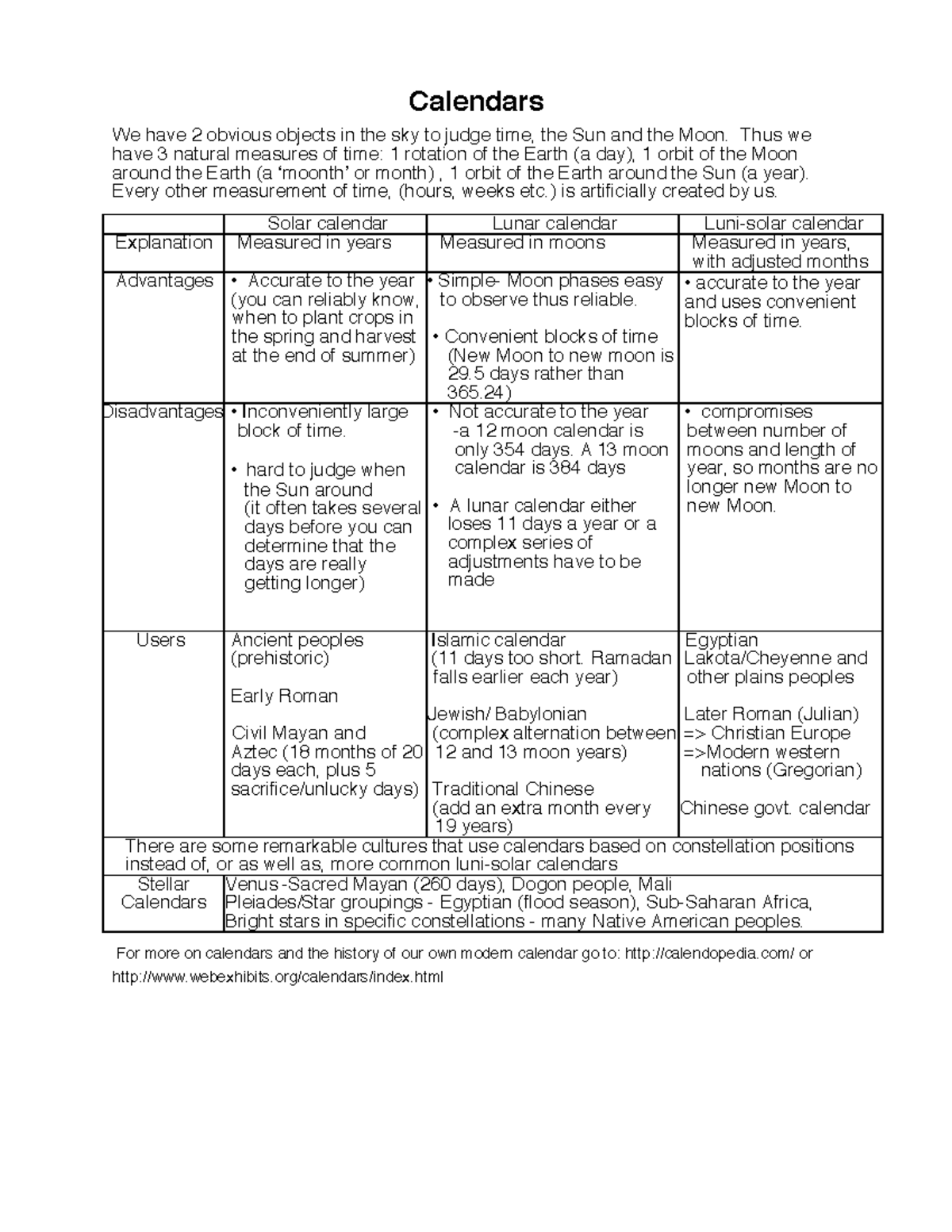 Sky handouts - Astronomy Sky Notes - Calendars We have 2 obvious ...
