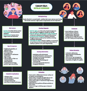 Clinical Concept map- Major Depressive disorder (wk 7) - Concept Map ...